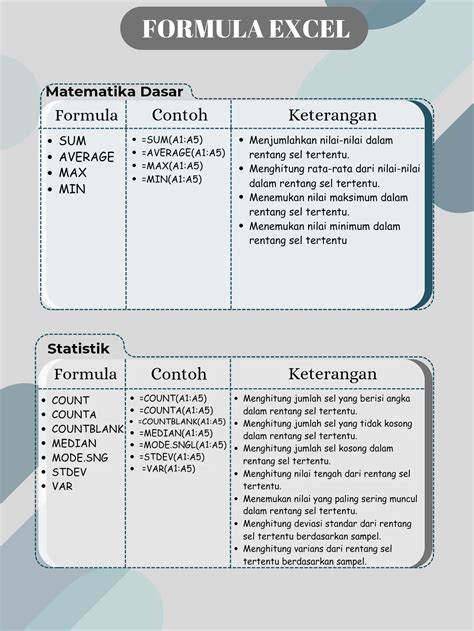 Formula Excel Menjadi Ahli Spreadsheet 🔥 Galeri Diposting Oleh