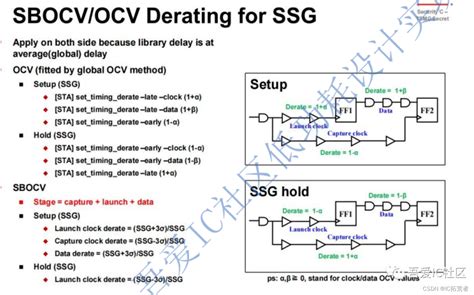 Ic入门必备！数字ic中后端设计实现全流程解析（13万字长文）smic 55nm Low Power Kit Csdn博客
