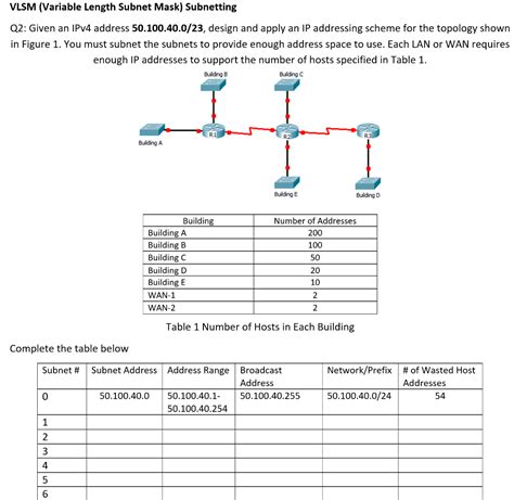 Solved Vlsm Subnetting Practice Using The Network Diagram 43 Off