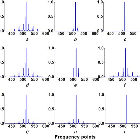 Load Decomposition Results In The Frequency Domain Download