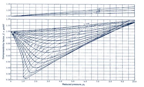 Solved Determine The Initial Mass Of Methane Contained In Chegg Com