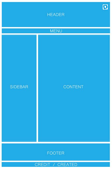 Merancang Model Layout Untuk Membuat Website Dengan Html Dan Css