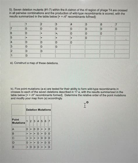 Solved ﻿seven Deletion Mutants 1 7 ﻿within The A