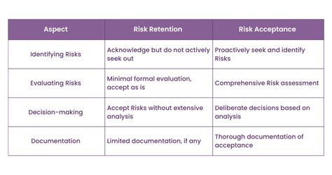 Risk Retention And Risk Acceptance In Iso 27005 Key Insights