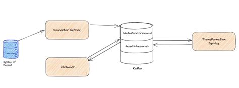 Tales Of Kafka At Cloudflare Lessons Learnt On The Way To 1 Trillion