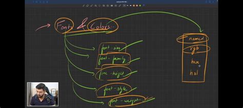 Abhishek Raj On Linkedin Day11 Lesson14 Mern Webdevelopment