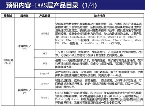 It技术架构评估规划方案 Ppt 知乎