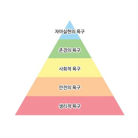 ️ 자기실현하는 사람들은 일반적으로 타인에 대해 놀랄 만큼 초연해 있었으며 사생활을 매우 중요시했고 심지어 사생활에 대한 욕구를 지니고 있었다 ️ 자기실현하는 사람들은