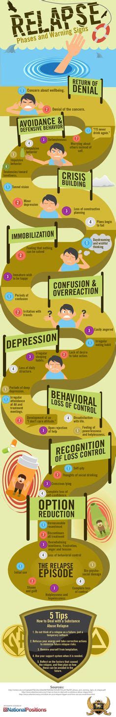 Relapse Prevention