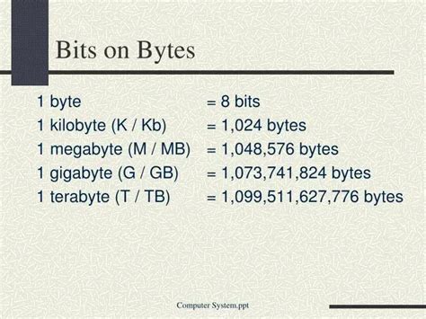 Understanding Data Measurement Bytes Bits And Beyond Be