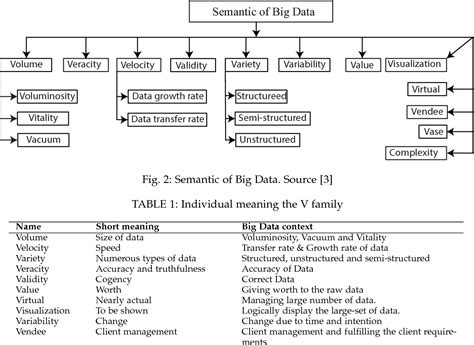 Apa Compliant Taxonomy Table