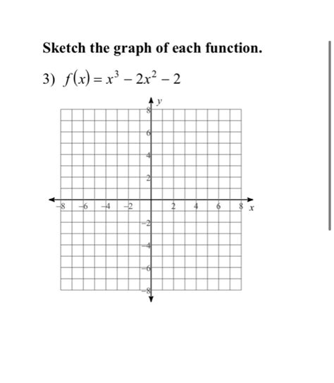 Solved Sketch The Graph Of Each Function F X X X Chegg