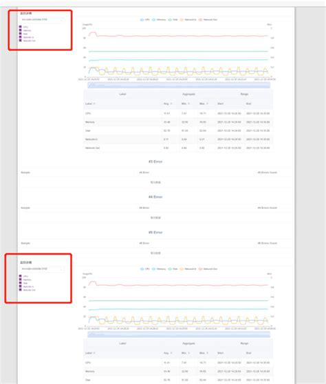 [bug] 性能测试导出的pdf有误 · issue 8625 · metersphere metersphere · github