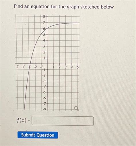 Solved Find An Equation For The Graph Sketched Below Chegg