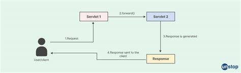 Uber Interview Questions With Detailed Answers Unstop