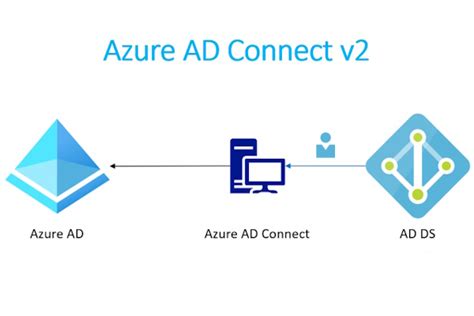 M365 Admin Center Shows Outdated Directory Sync Tool Icewolf Blog