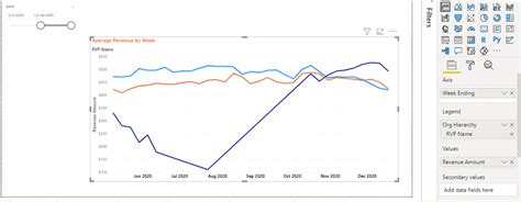 solved line chart with multiple series based on org hiera microsoft fabric community