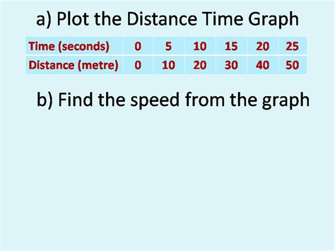 Grade Semester Chapter Motion