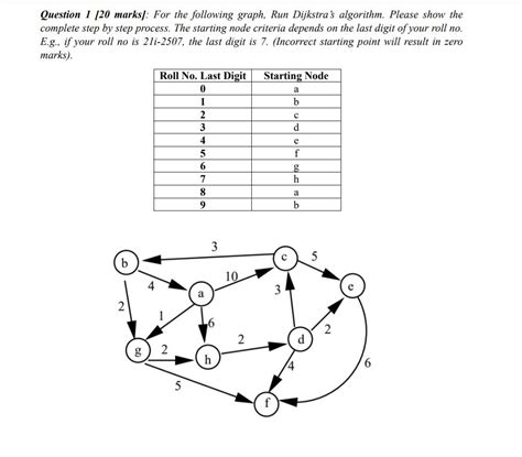 Solved Question Marks For The Following Graph Run Chegg Com