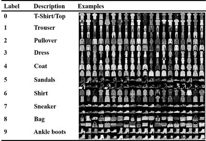 GitHub Ishan Modi Computer Vision Projects Contains Learner Projects For Computer Vision