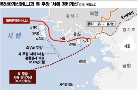 양낙규의 Defence Club Nll 평화수역조성 10년전 꿈 이룰까