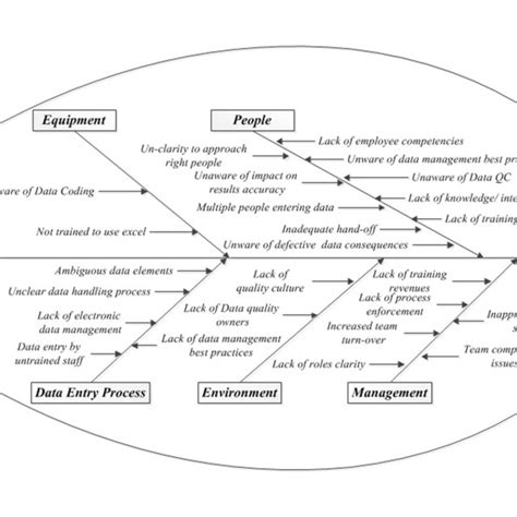 Data Cleansing Framework Download Scientific Diagram