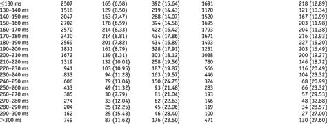 Pr Intervals In 10 Ms Quantiles And Outcomes Mean Pr Interval Subjects Download Scientific