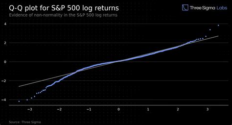 Volatility Series Part I Modelling Volatility In Crypto Assets