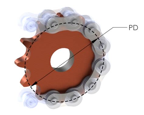 Sprocket Nomenclature Drop Sprockets