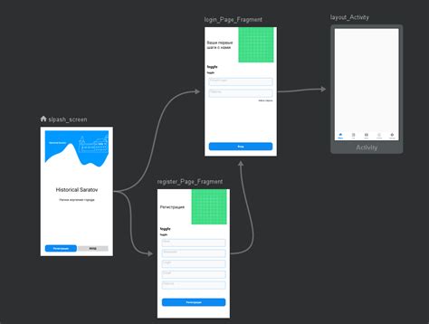 Android Как исправить ошибку Unresolved Reference Layoutactivitybinding Stack Overflow