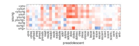 Fasttext Word Representation Using Subword Lovit X Data Science
