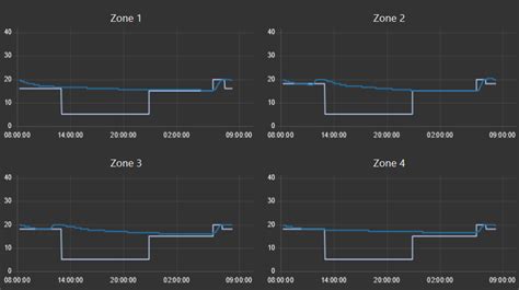Error Cannot Read Property Locationid Of Undefined · Issue 1 · Dehsgrnode Red Contrib