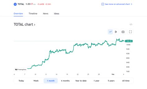 俄羅斯最大的銀行將於 5 月推出其 Defi 平台 0x資訊