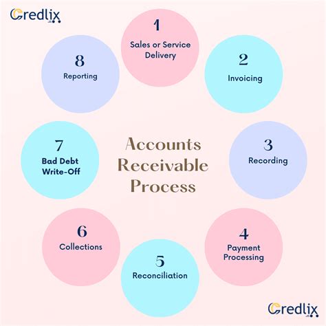 Accounts Receivable Financing Made Simple Your Complete Guide