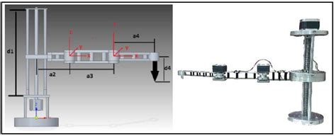 Improving The Workspace For A 3dof Scara Robot By Investigating The Main Parameters Of Denavit