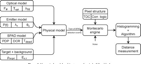 figure 11 from numerical model of spad based direct time of flight
