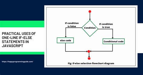 How To Create And Use One Line If Statement In Javascript