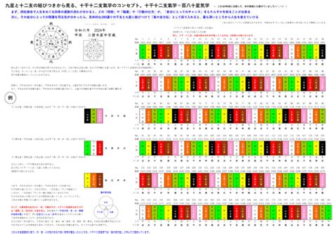 【十干十二支氣学の真髄】180通りの星組み合わせが導く精密な運命改善法｜九星気学との決定的な違い
