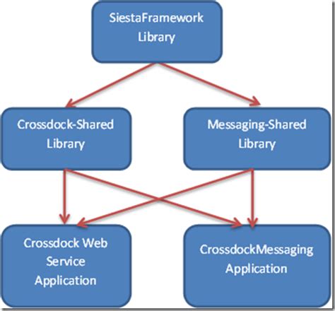 Setting Up A Nightly Build Process With Jenkins Svn And Nexus Static