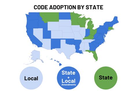Building Codes By State Ibc Adoption Oneclick Code