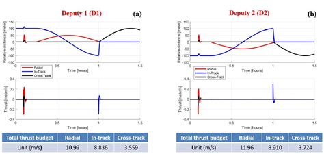 Figure 1 From Small Satellite Formation Flying Simulation With Multi Constellation Gnss And
