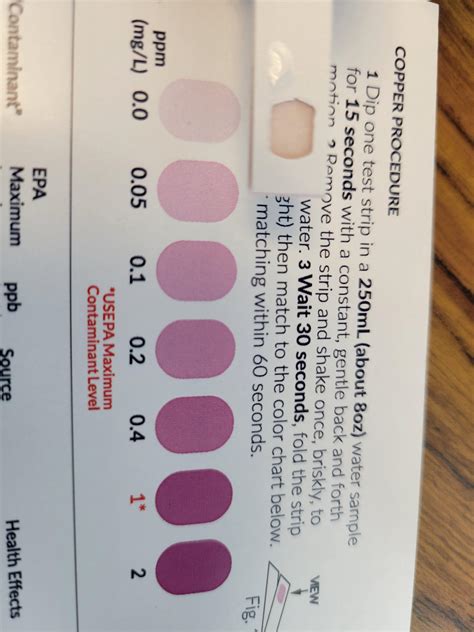 Copper Testing R Shrimptank