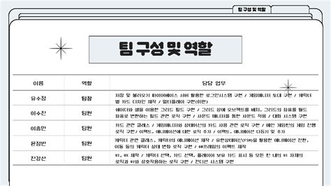 Unity 이누야샤 레퍼런스 카드전략게임 팀프로젝트 마무리 — 유석영의 개발공부