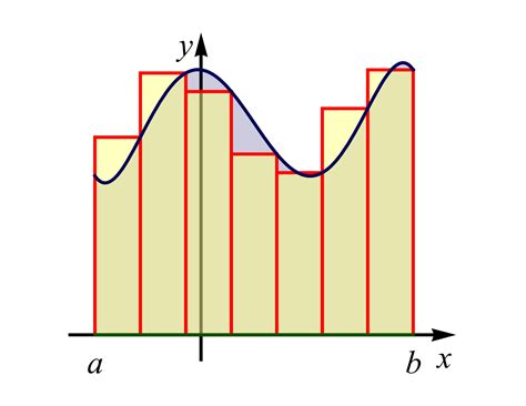 31 Approximation Method To Compute Area Math 140 Calculus And