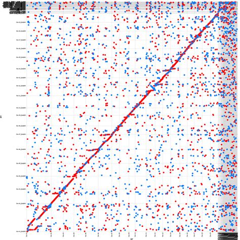 Horizontal Lines Near The End Of Ech Chromosome · Issue 187 · Mummer4