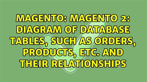 Magento 2 Diagram Of Database Tables Such As Orders Products Etc