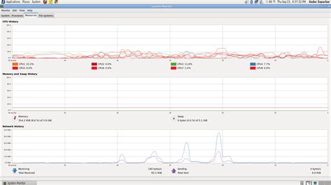 Logging Cpu Utilization Server Fault