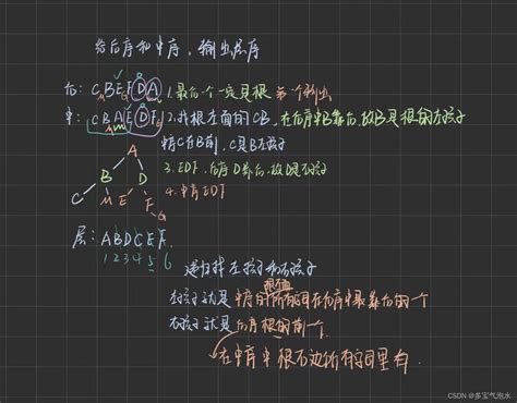 华为od机试c卷 二叉树给后序和中序遍历输出层序遍历”java解答华为机试 二叉树中序遍历输出华为机试 Csdn博客