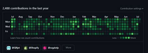 Github Mustafa Aswadi 14 Comments