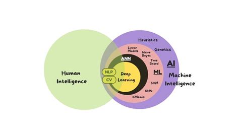 Sk Hapijul Hossen On Linkedin Unfoldinartificialintelligence Artificialintelliegence